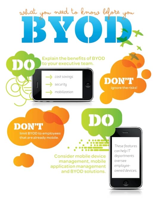 When BYOD Goes BAD | CallProof